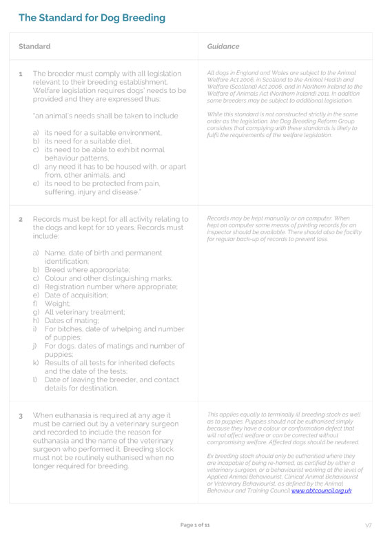 The Standard for Dog Breeding 2017 – Cavalier Matters